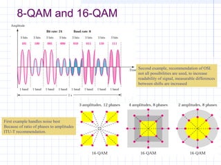 Modulation of digital_and_analog_data | PPT