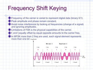 Modulation of digital_and_analog_data | PPT