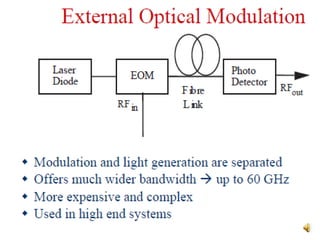 Modulation of light | PPT