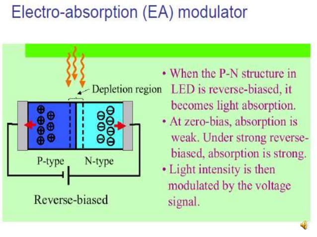 Modulation of light | PPT