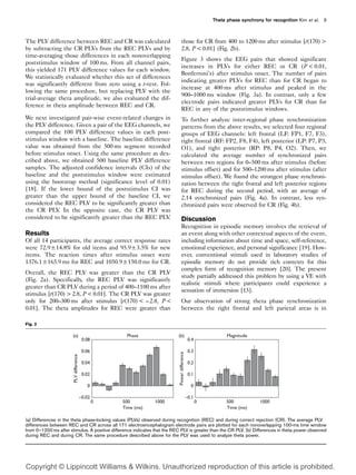 Modulation of theta phase sync during a recognition memory task | PDF