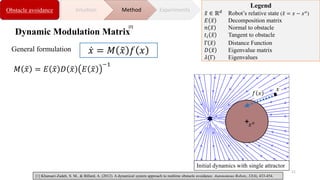 Modulation Strategies for Dynamical Systems - Part 1 | PPT