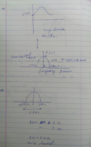 ADC SUBJECT - Modulation part 1 | PDF