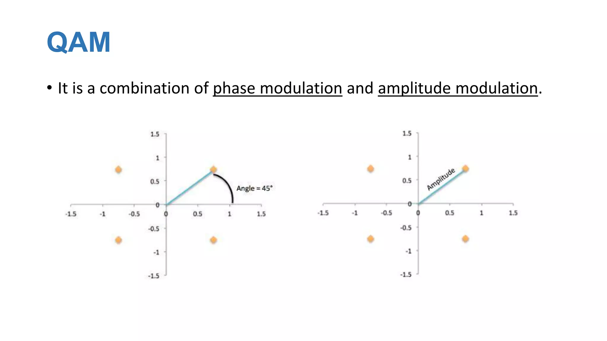 Modulation schemes used in wireless technologies | PDF