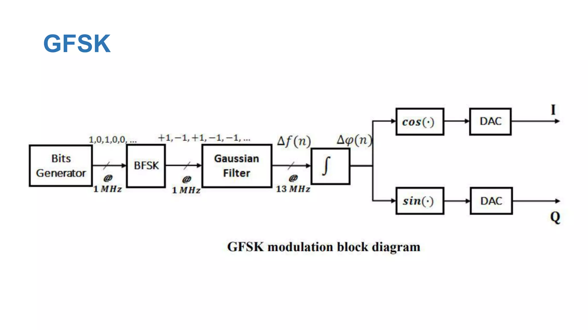 Modulation Schemes Used In Wireless Technologies Pdf Internet Of