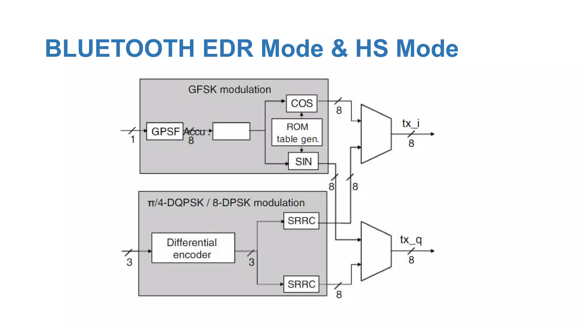 Modulation Schemes Used In Wireless Technologies Pdf Internet Of