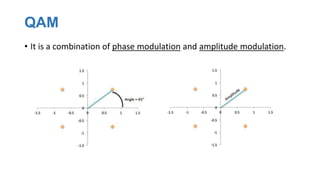 Modulation schemes used in wireless technologies | PDF