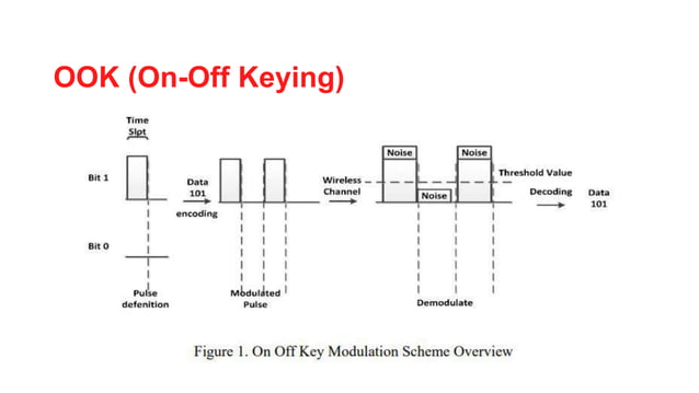Modulation Schemes Used In Wireless Technologies Pdf Internet Of