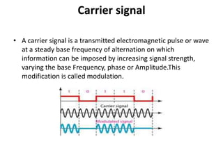 Modulation techniq of modem | PPT