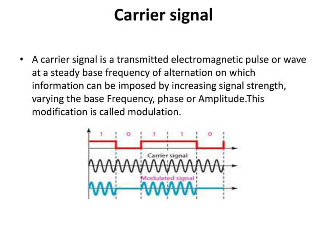 Modulation techniq of modem | PPT
