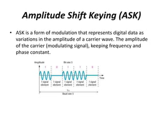 Modulation techniq of modem | PPT