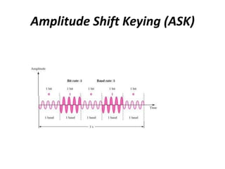 Modulation techniq of modem | PPT