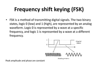 Modulation techniq of modem | PPT