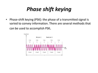 Modulation techniq of modem | PPT