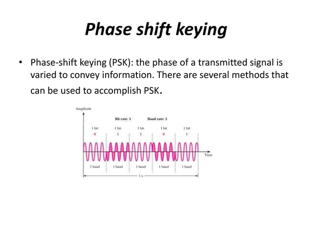 Modulation techniq of modem | PPT