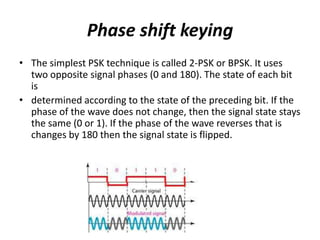 Modulation techniq of modem | PPT