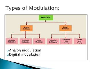 Modulation Techniques.pptx