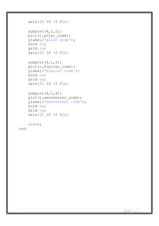 Modulation techniques matlab_code | PDF
