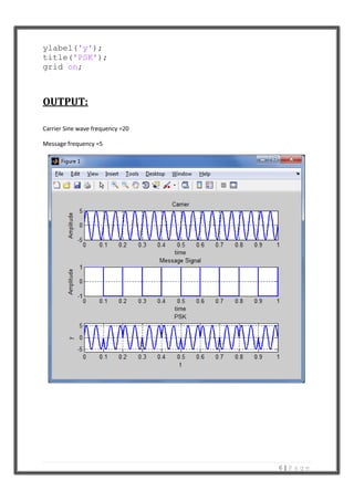 Modulation techniques matlab_code | PDF