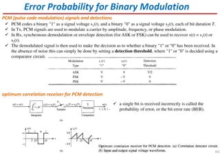 Modulation technology | PPT