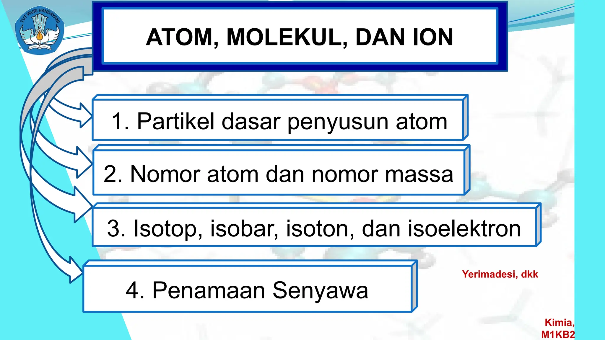 Modul Atom, Molekul, dan Ion. Menjelaskan tentang apa itu atom, molekul, dan ion sebagai materi ...