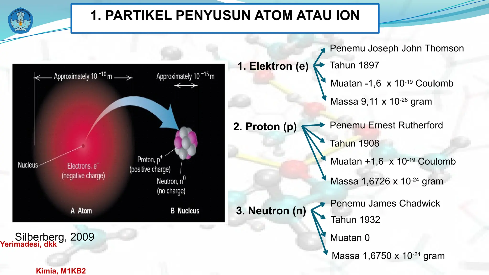 Modul Atom, Molekul, dan Ion. Menjelaskan tentang apa itu atom, molekul, dan ion sebagai materi ...
