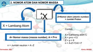 Modul Atom, Molekul, dan Ion. Menjelaskan tentang apa itu atom, molekul ...