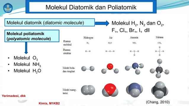 Modul Atom, Molekul, dan Ion. Menjelaskan tentang apa itu atom, molekul, dan ion sebagai materi ...