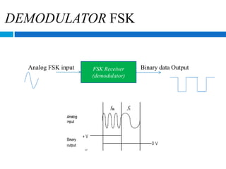 Modulator dan demodulator | PPTX