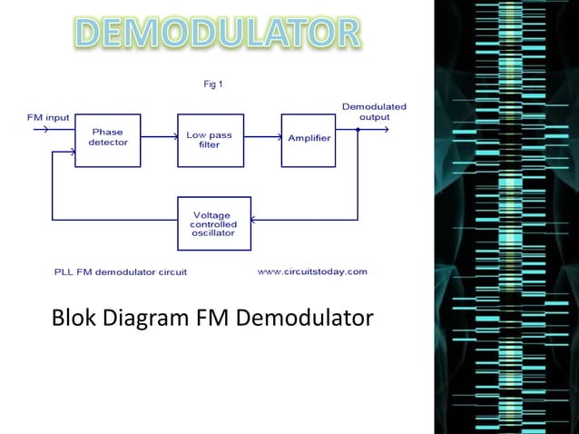 Modulator dan Demodulator | PPTX