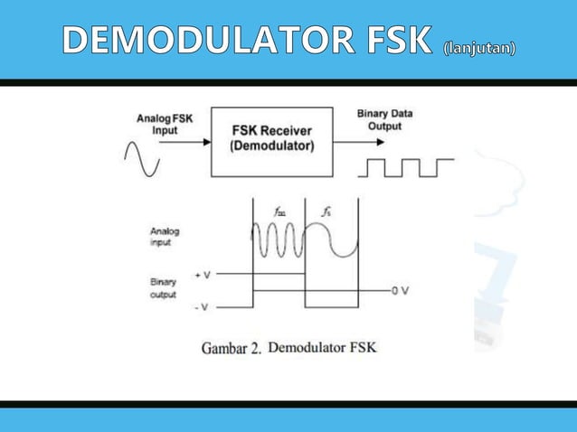 Modulator dan demodulator fsk | PPTX
