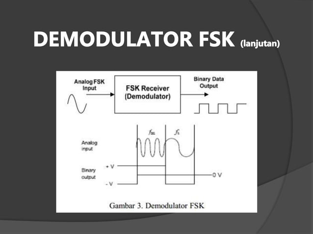 Modulator dan demodulator fsk | PPT