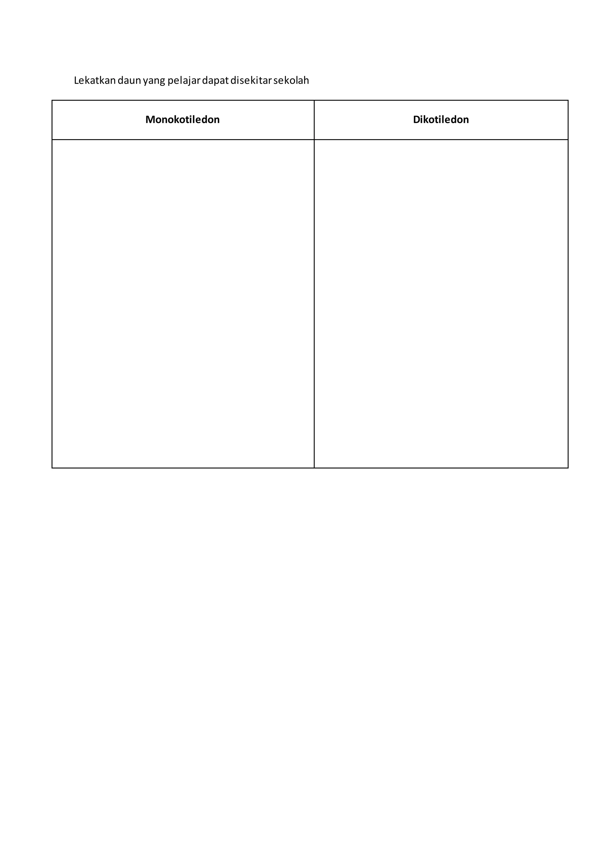 Modul Bab 1 Sains Ting 2 Doc