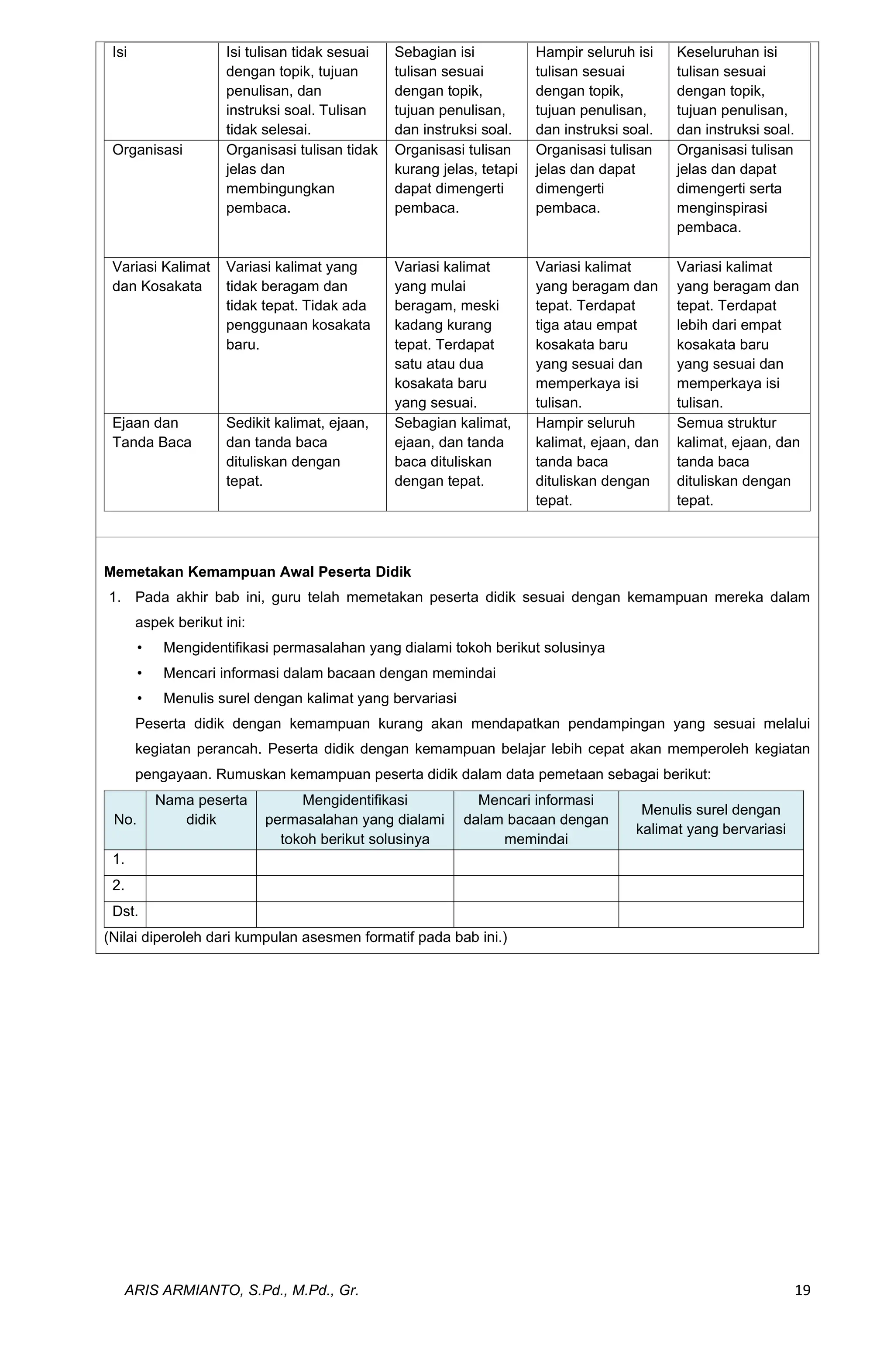 MODUL AJAR BAHASA INDONESIA KELAS 6 KURIKULUM MERDEKA.pdf