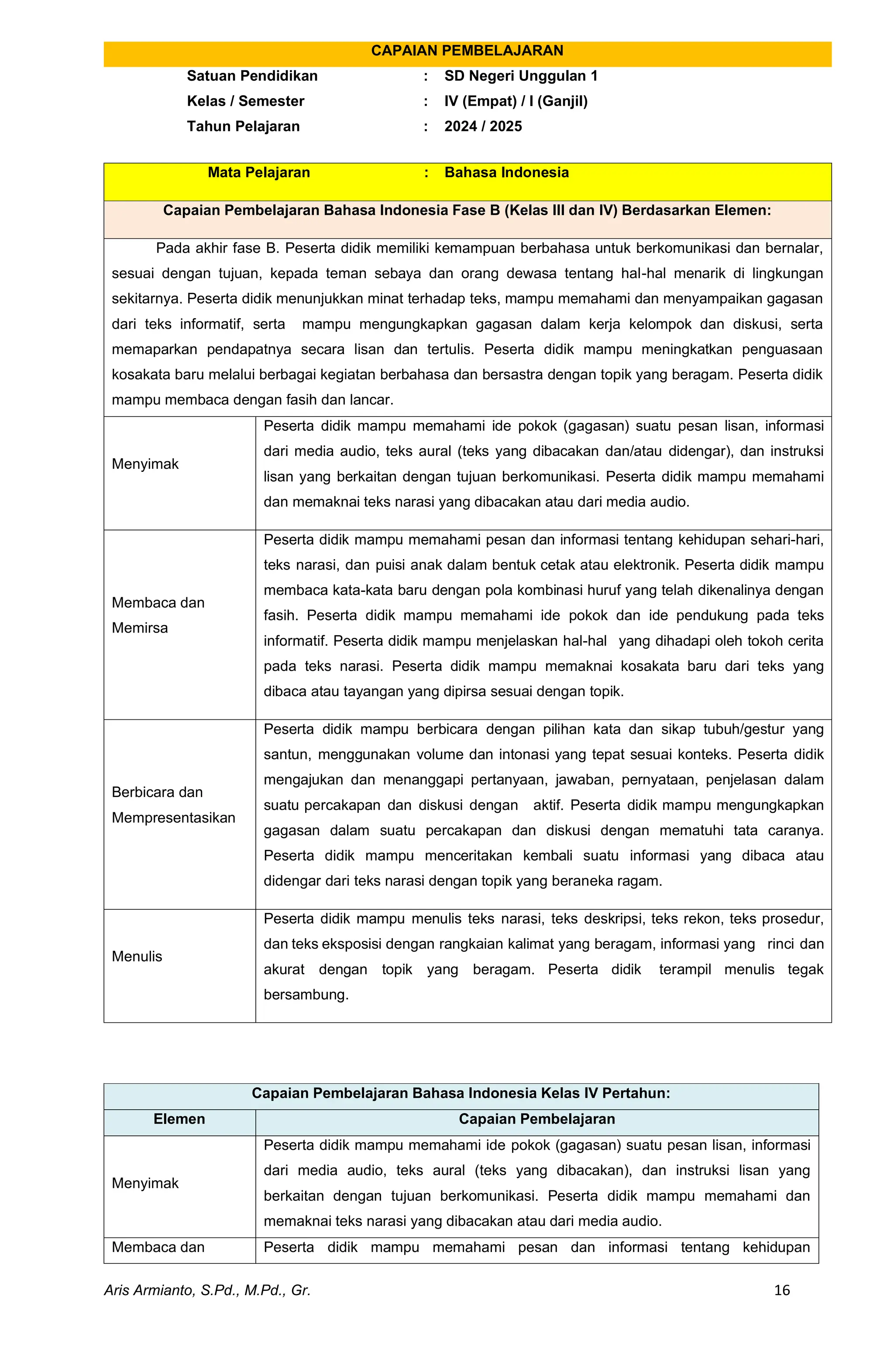 MODUL AJAR BAHASA INDONESIA KELAS 4 KURIKULUM MERDEKA.pdf