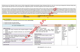 MODUL AJAR BAHASA INGGRIS KELAS 6 KURIKULUM MERDEKA.pdf