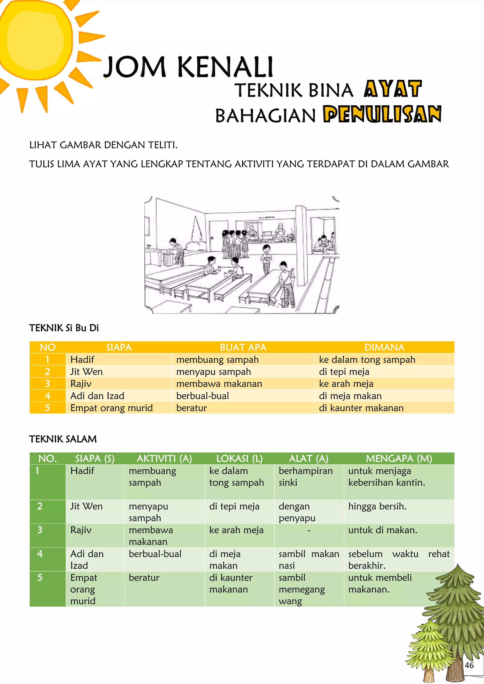 Modul bahasa melayu tahun 4 | PDF