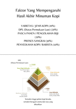 MODUL BARISTA AEC (1).pdf