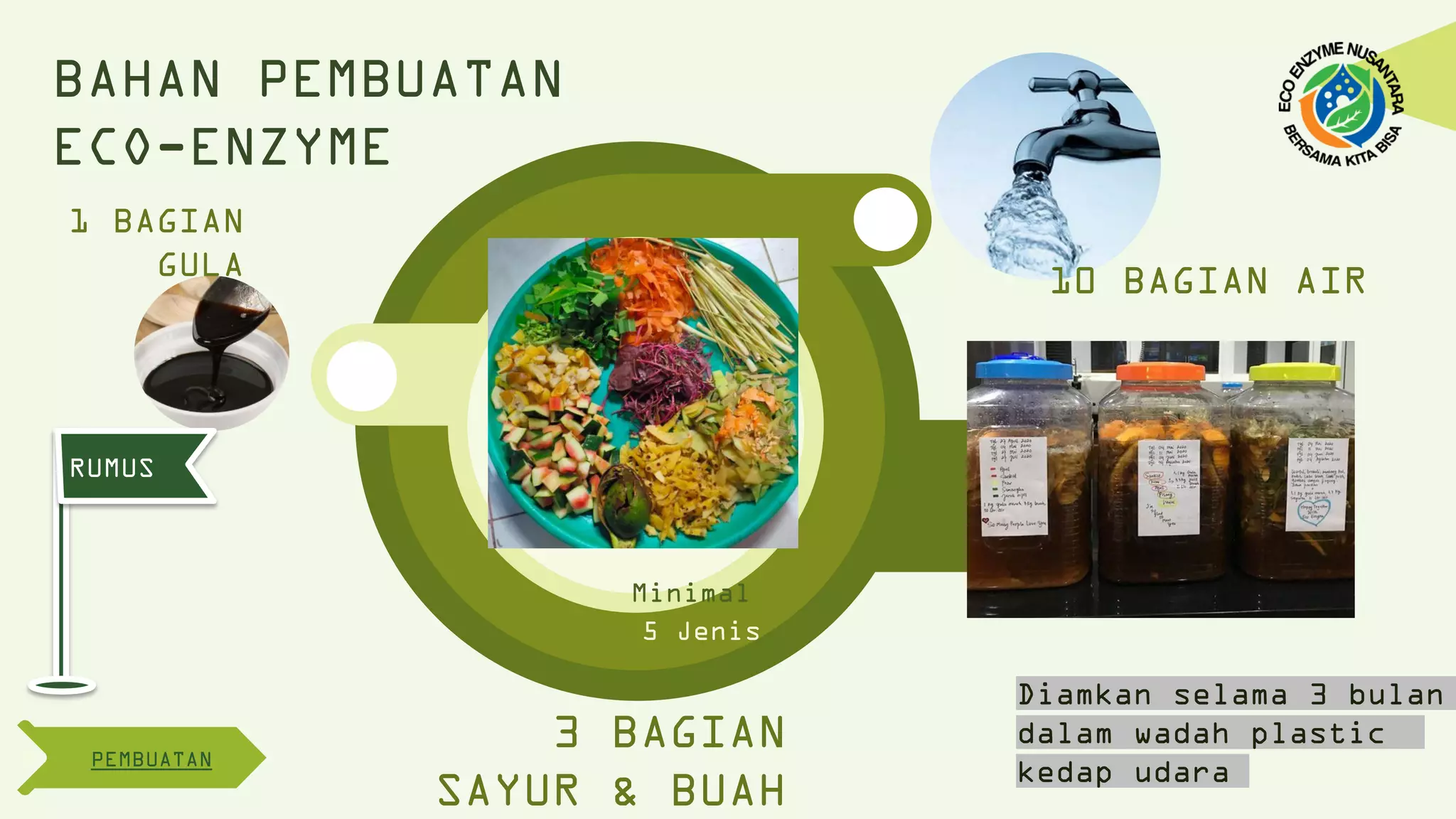 Modul belajar eco enzyme nusantara (final) 2020 | PDF