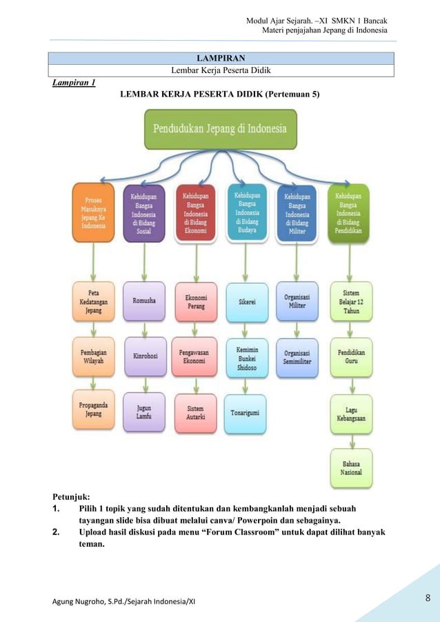 Modul berdiferensiasi dan PSE dan Budaya Positif - untuk PI 4.pdf