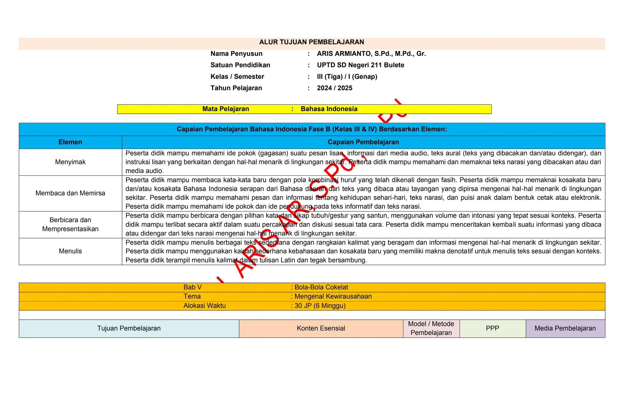 MODUL AJAR BAHASA INDONESIA KELAS 3 CP 032.pdf