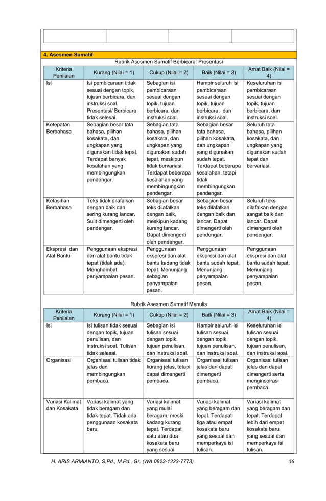 MODUL AJAR BAHASA INDONESIA KELAS 3 CP 032.pdf