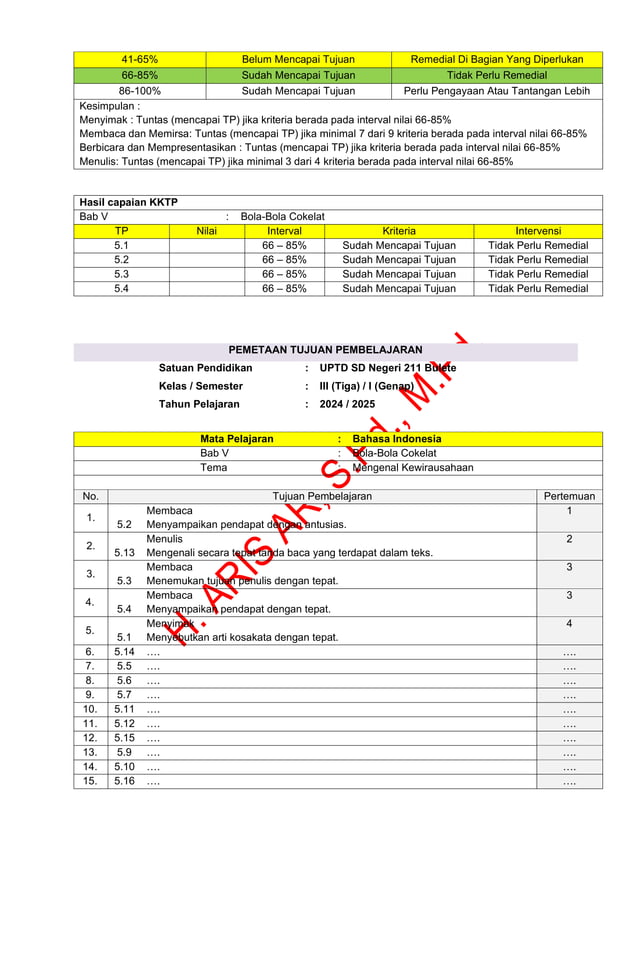 MODUL AJAR BAHASA INDONESIA KELAS 3 CP 032.pdf