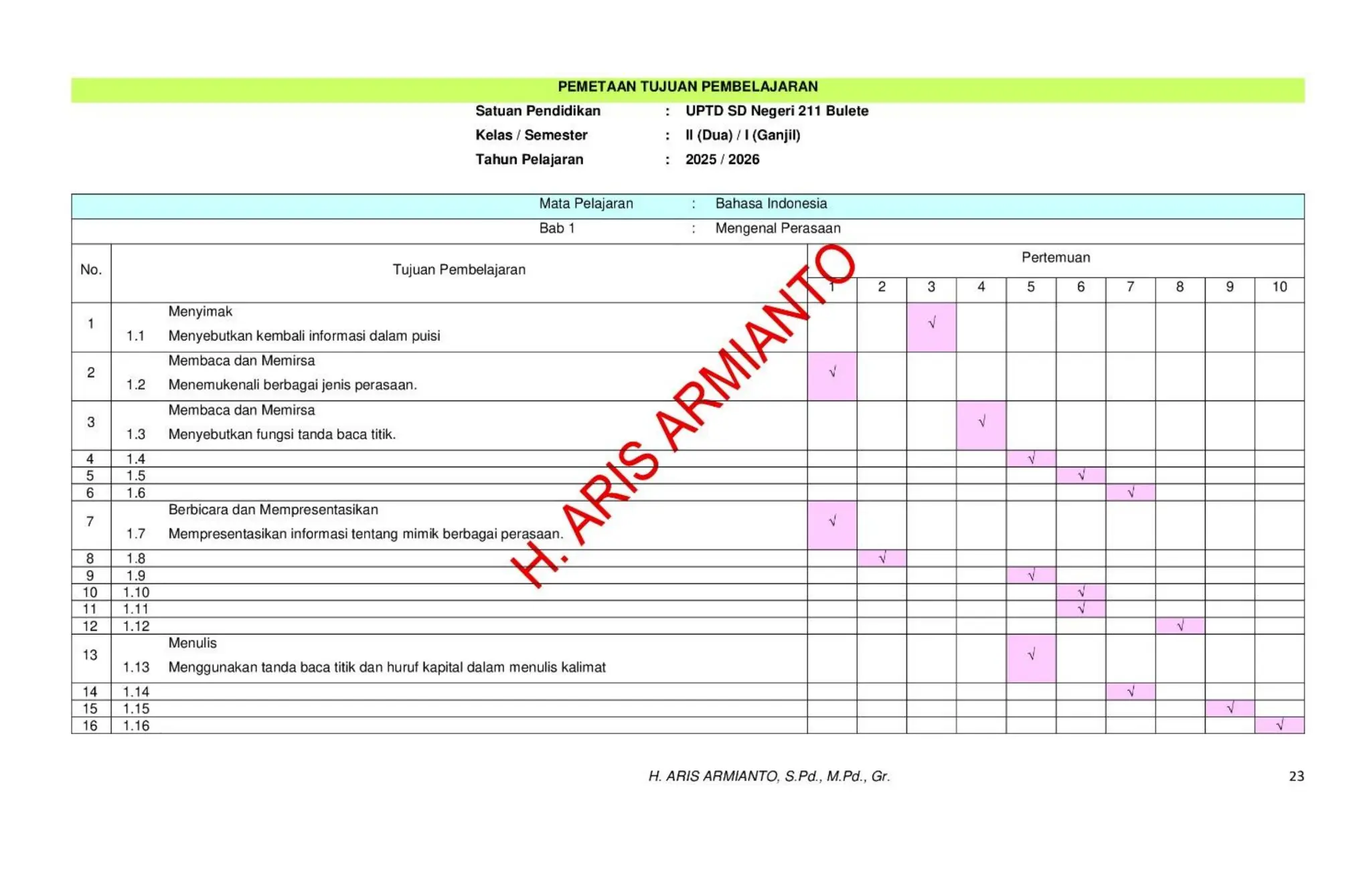 MODUL PEMBELAJARAN DEEP LEARNING BAHASA INDONESIA KELAS 2 CP 032 REVISI 2025 KURIKULUM MERDEKA ...