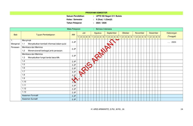 MODUL PEMBELAJARAN DEEP LEARNING BAHASA INDONESIA KELAS 2 CP 032 REVISI 2025 KURIKULUM MERDEKA ...