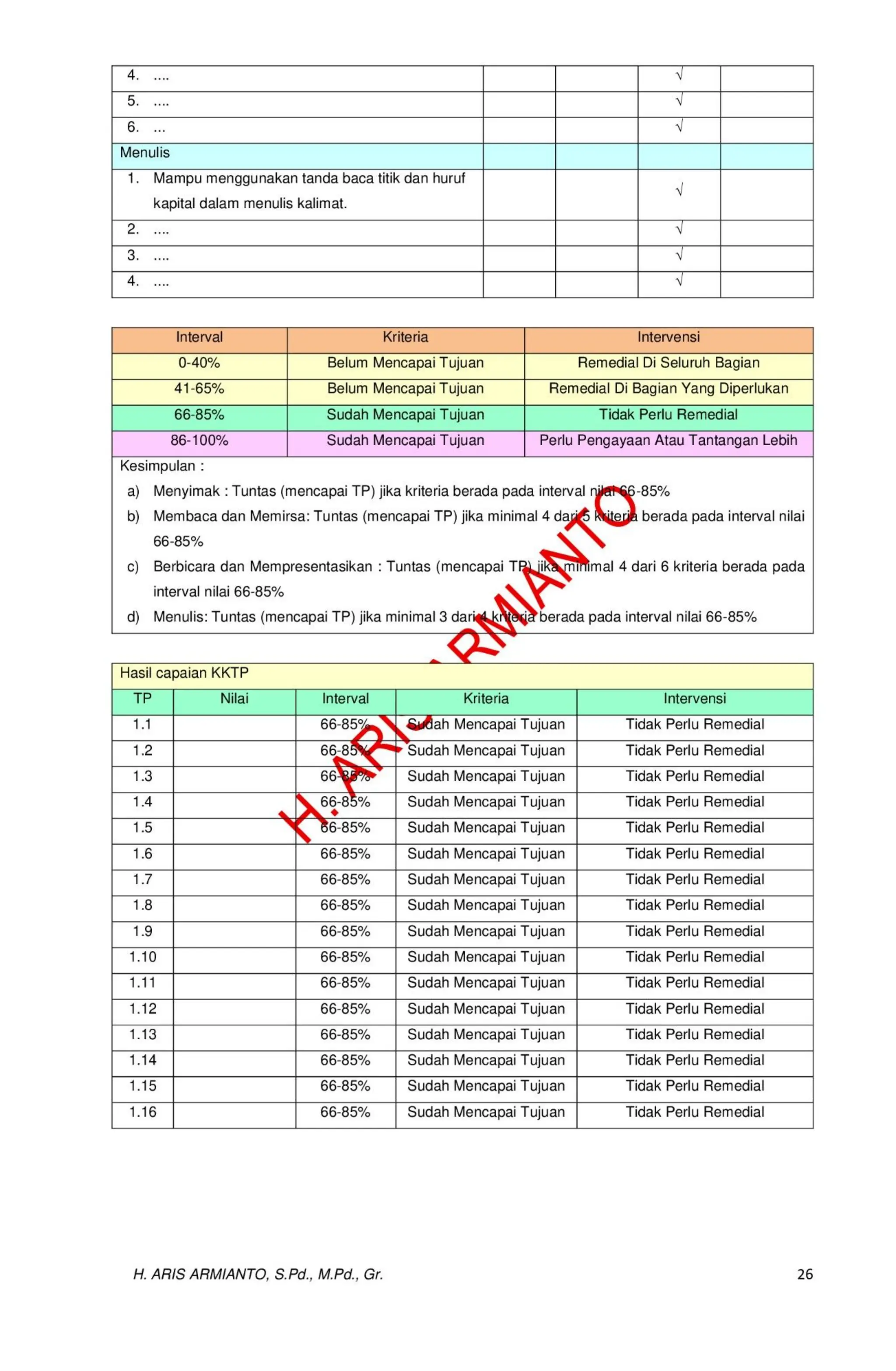 MODUL AJAR DEEP LEARNING BAHASA INDONESIA KELAS 2 CP 032 REVISI 2025 ...