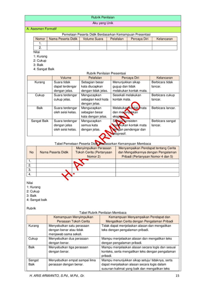 MODUL AJAR DEEP LEARNING BAHASA INDONESIA KELAS 2 CP 032 REVISI 2025 ...
