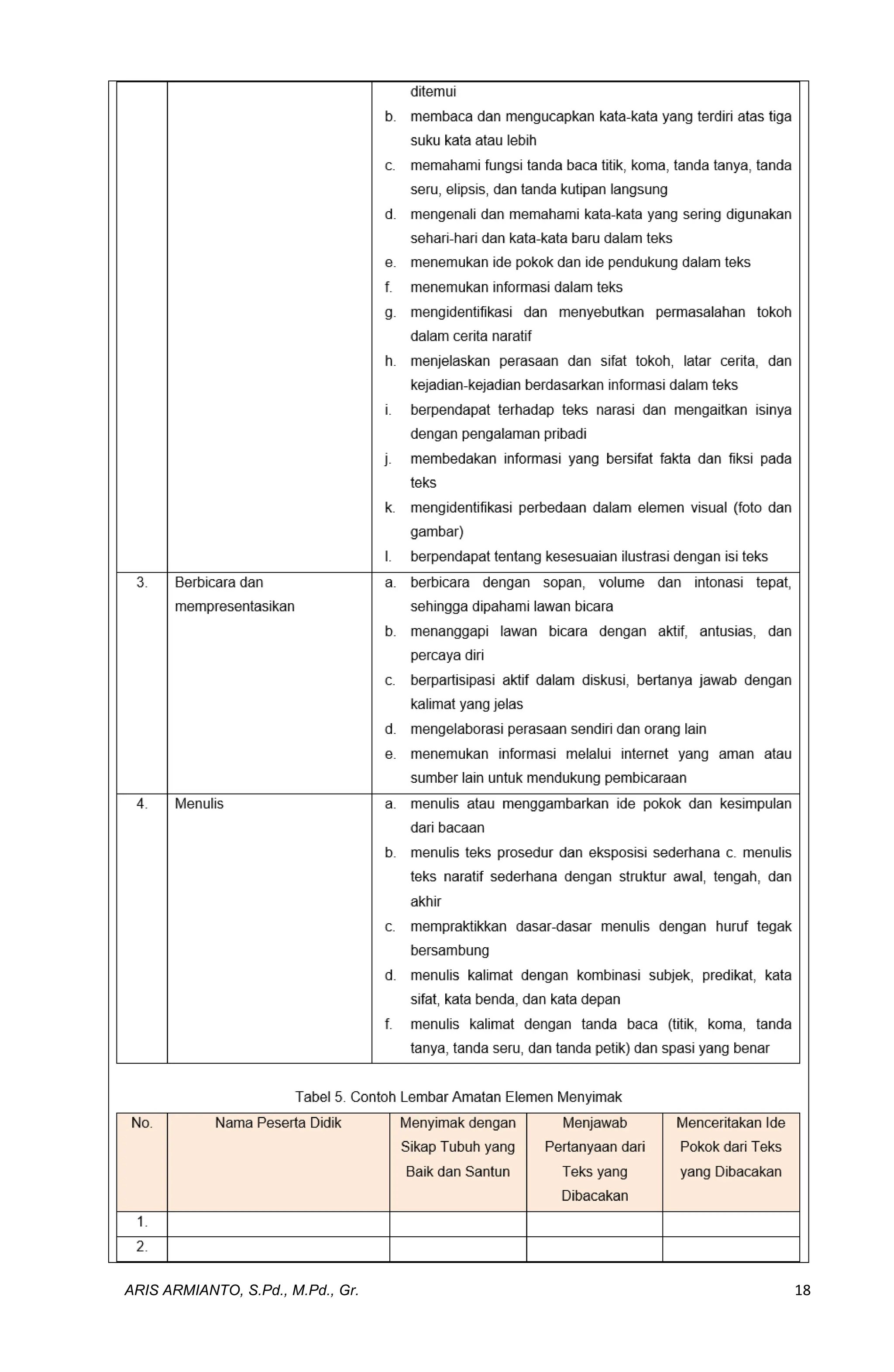 MODUL AJAR BAHASA INDONESIA KELAS 3 KURIKULUM MERDEKA.pdf