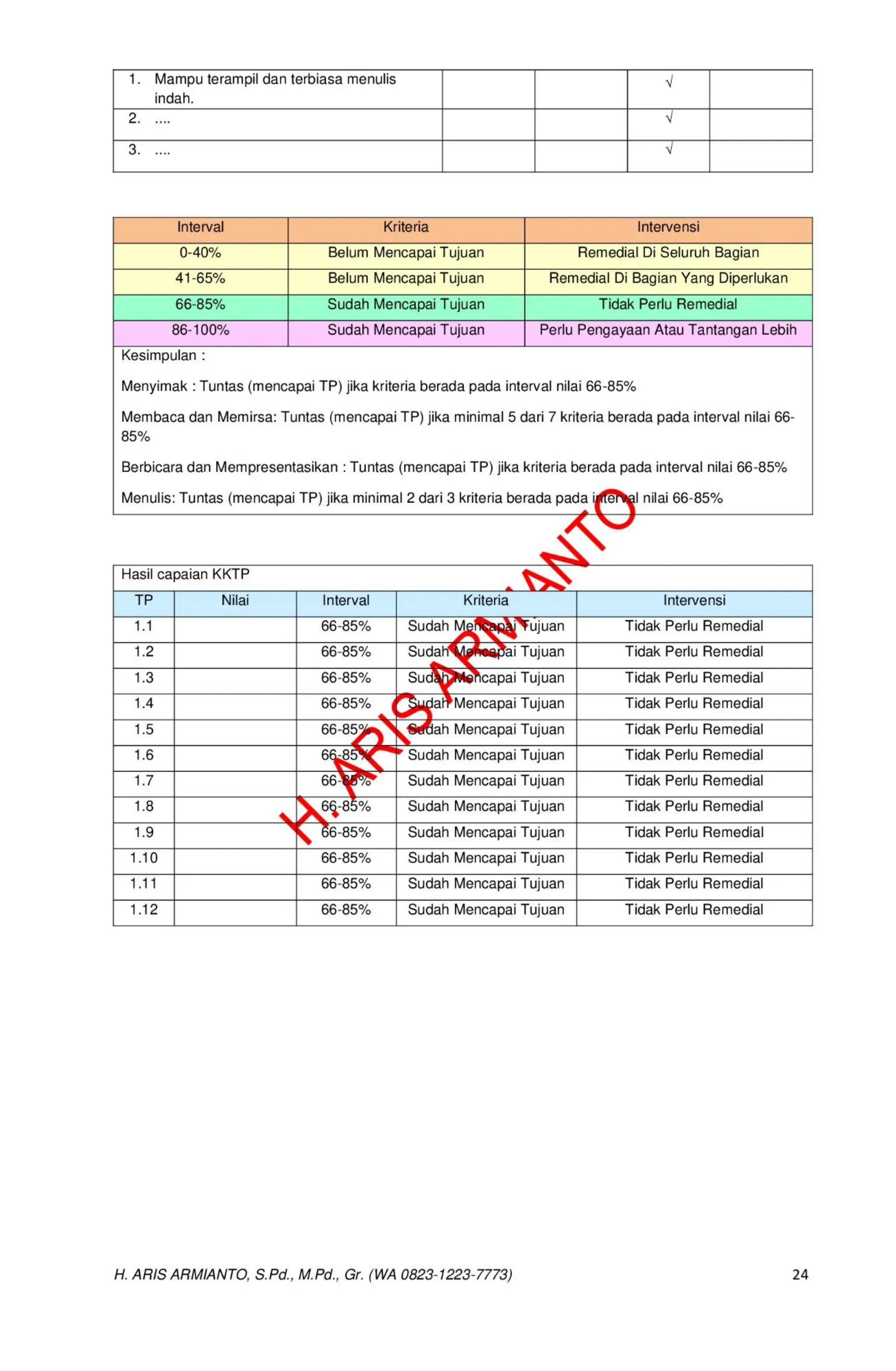 MODUL PEMBELAJARAN DEEP LEARNING BAHASA INDONESIA KELAS 5 CP 032 REVISI 2025 KURIKULUM MERDEKA ...