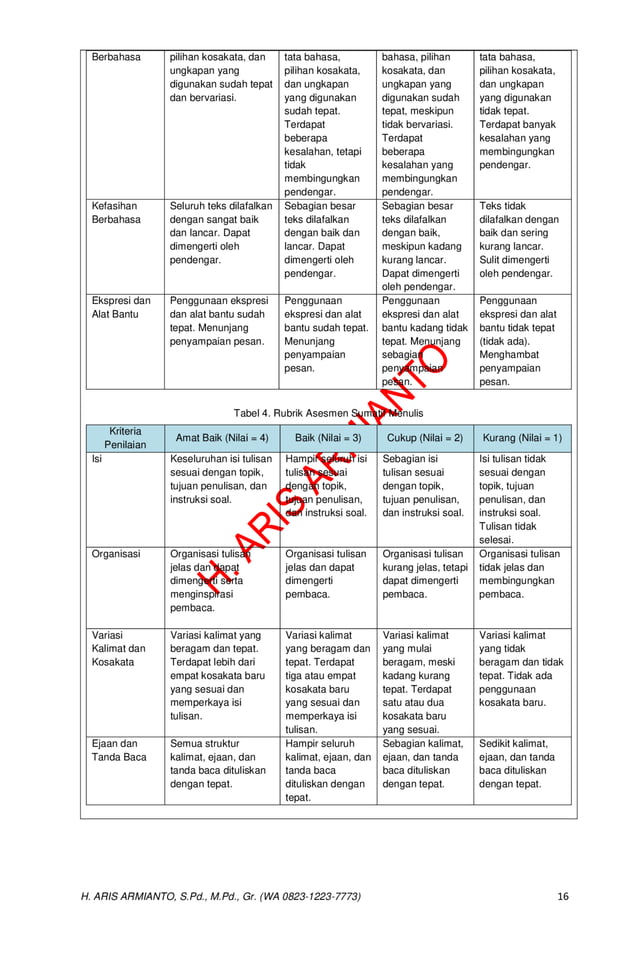 MODUL PEMBELAJARAN DEEP LEARNING BAHASA INDONESIA KELAS 5 CP 032 REVISI 2025 KURIKULUM MERDEKA ...